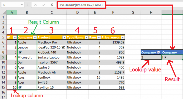 VLOOKUP Not Working in Excel? Here's How to Fix It - Toolskeeper